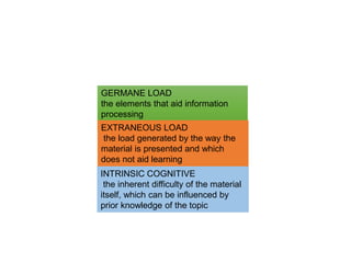 Cognitive load theory | PPTX