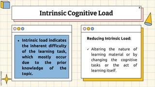 Advanced Sociological and Psychological Foundation-Cognitive Load ...