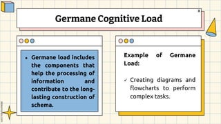 Advanced Sociological and Psychological Foundation-Cognitive Load ...
