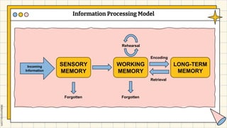 Advanced Sociological and Psychological Foundation-Cognitive Load Theory.pdf
