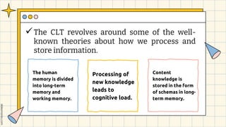 Advanced Sociological and Psychological Foundation-Cognitive Load Theory.pdf