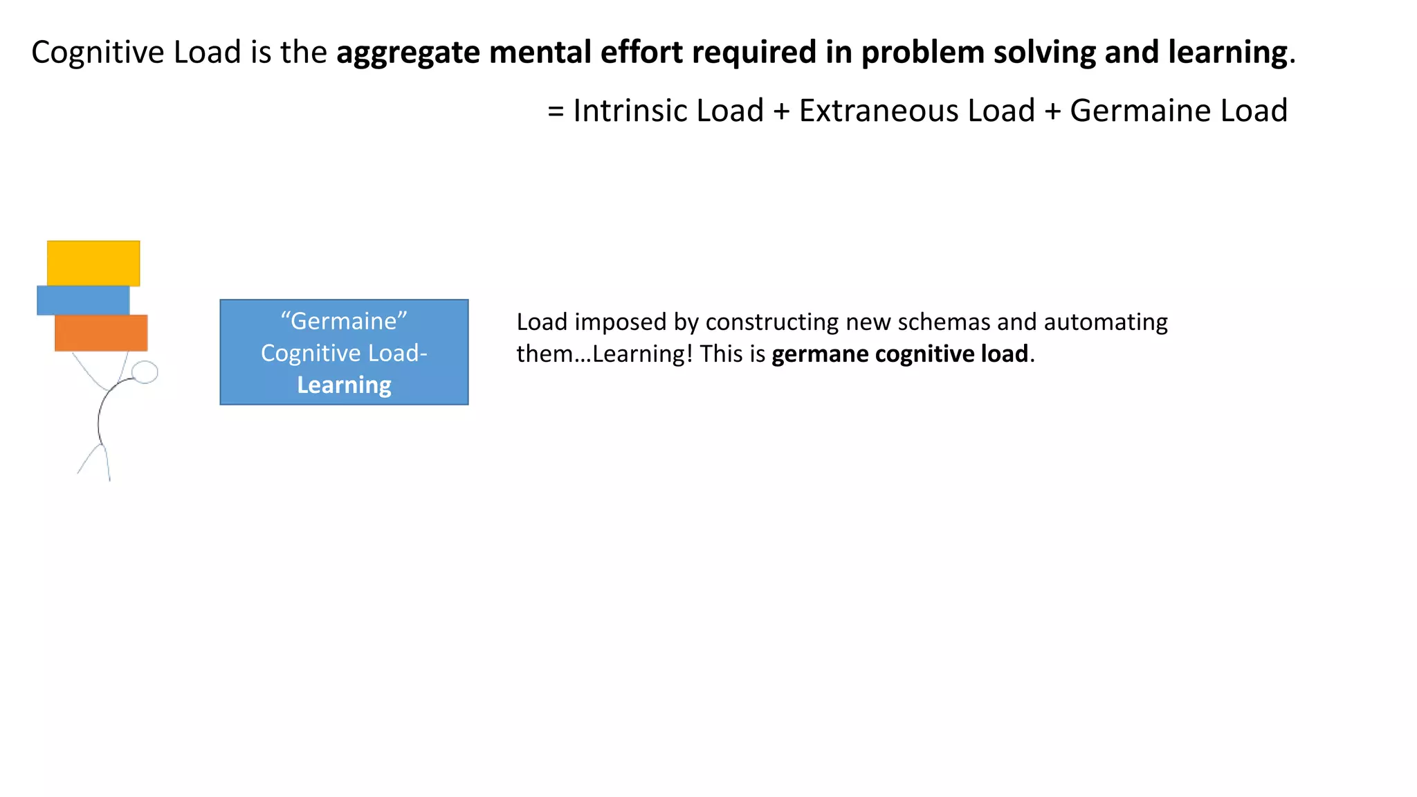 Intrinsic Encounter - Cognitive Load Theory | PPT