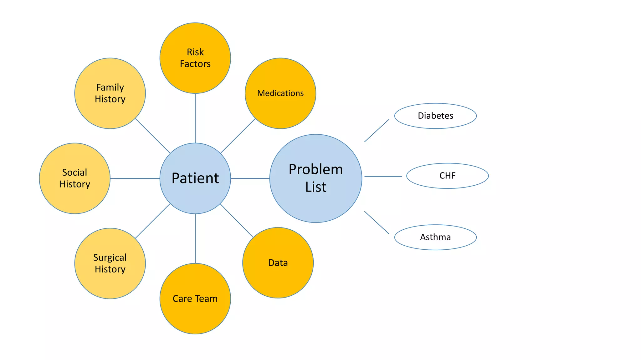 Intrinsic Encounter - Cognitive Load Theory | PPTX