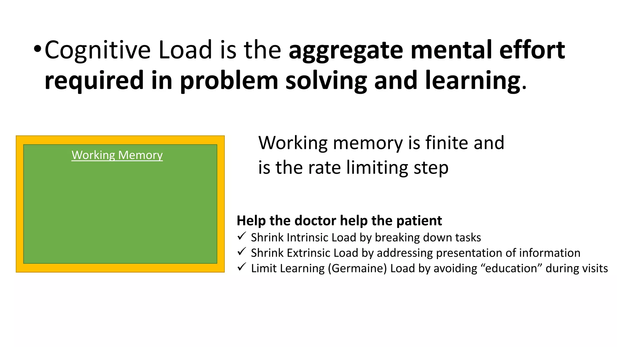 Intrinsic Encounter - Cognitive Load Theory | PPT