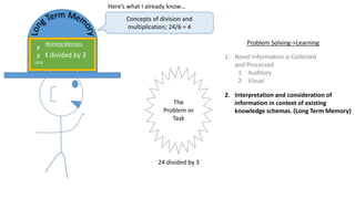 Intrinsic Encounter - Cognitive Load Theory | PPTX