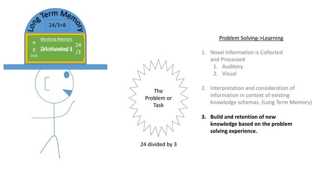 Intrinsic Encounter - Cognitive Load Theory | PPT