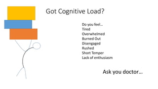 Intrinsic Encounter - Cognitive Load Theory | PPTX