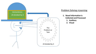 Intrinsic Encounter - Cognitive Load Theory | PPTX