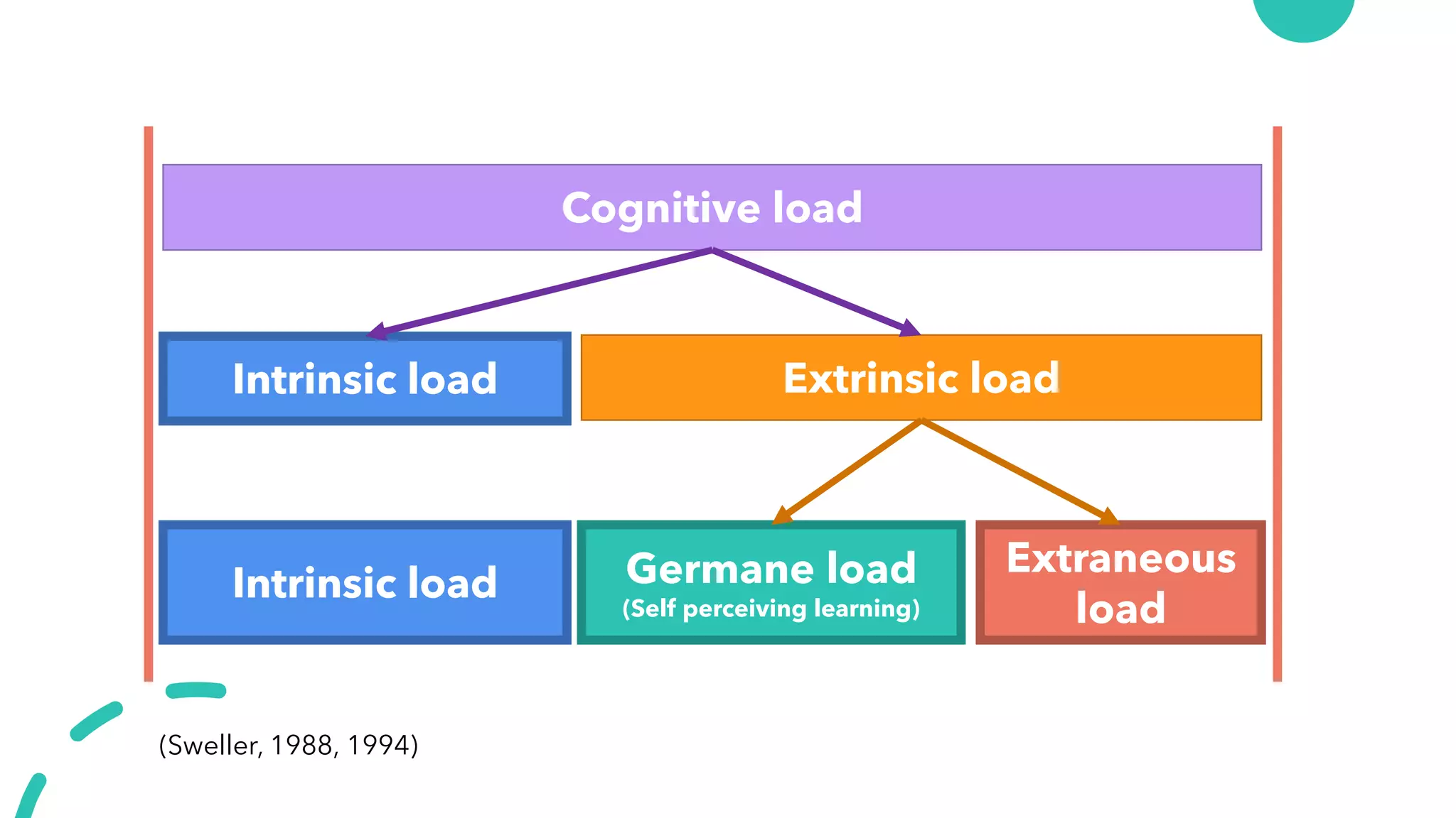 Cognitive Load Theory and Application in Teaching.pdf