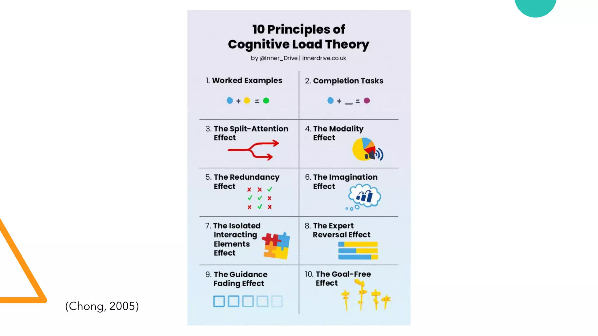 Cognitive Load Theory and Application in Teaching.pdf