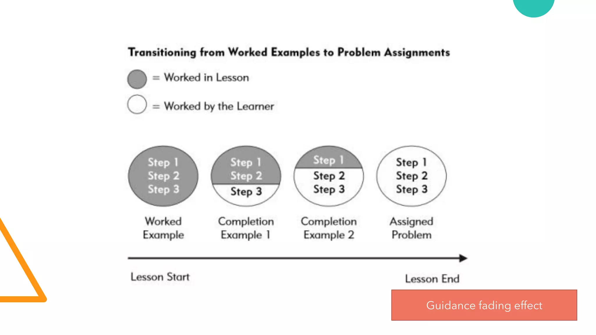 Cognitive Load Theory and Application in Teaching.pdf