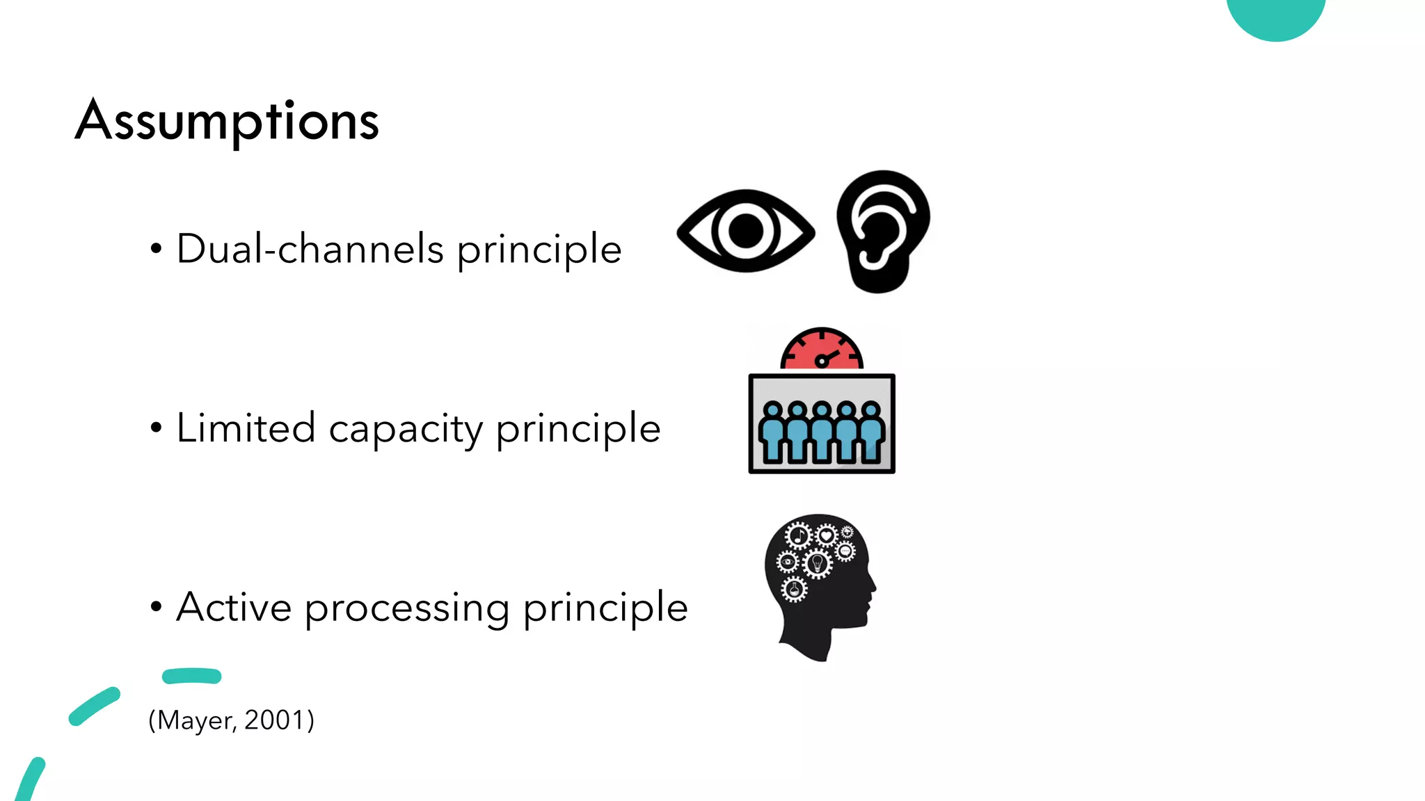 Cognitive Load Theory and Application in Teaching.pdf