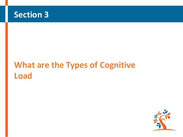 Cognitive Load Theory and Instructional Design