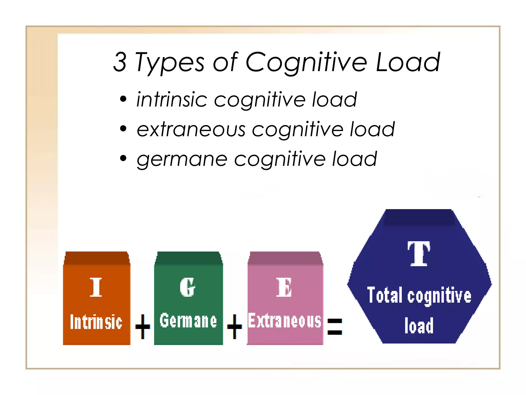 Cognitive Load Theory | PPT