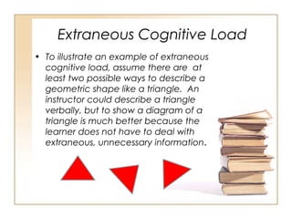 Cognitive Load Theory | PPT