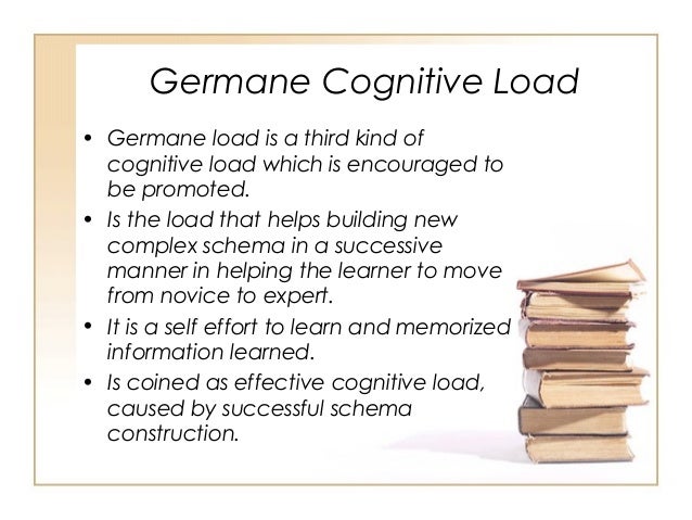 Cognitive Load Theory