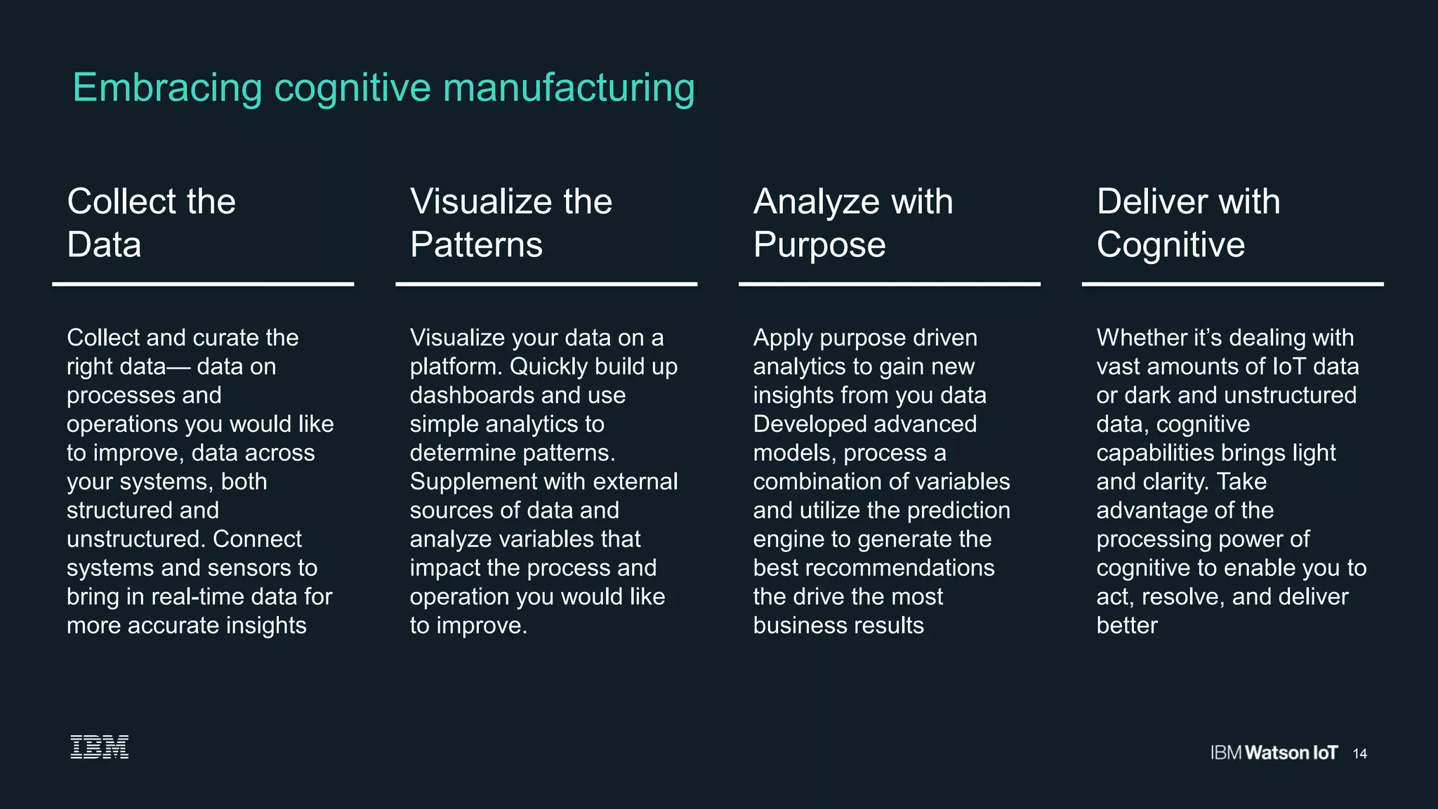 Journey to Industry 4.0 and beyond with Cognitive Manufacturing | PPTX