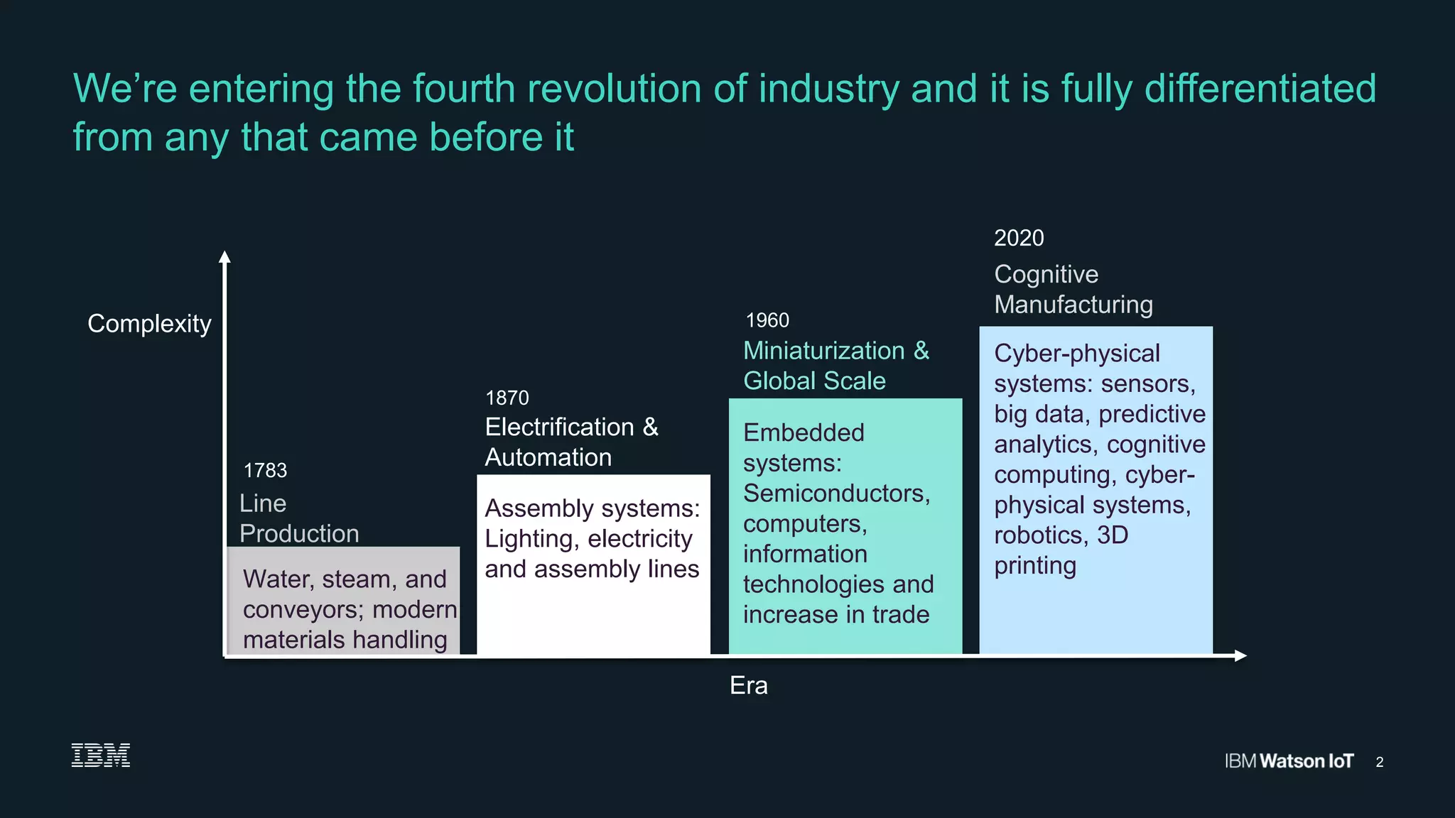 Journey to Industry 4.0 and beyond with Cognitive Manufacturing | PPTX