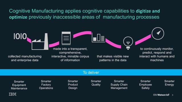 Journey to Industry 4.0 and beyond with Cognitive Manufacturing | PPT