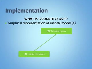 Cognitive Mapping | PPTX