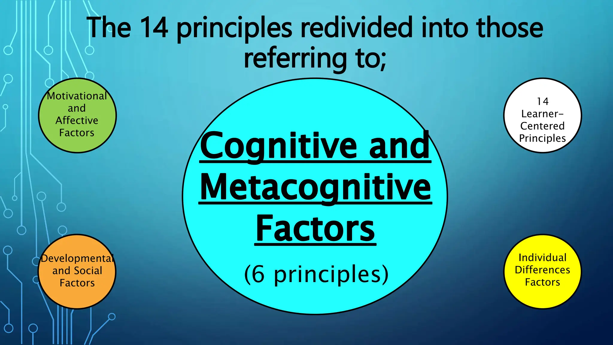 Cognitive And Metacognitive Factors Pptx