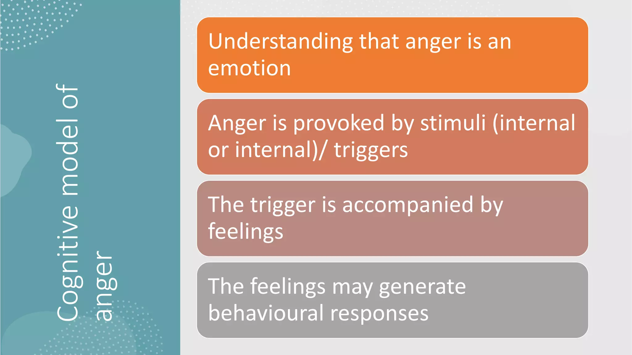 Cognitive model for Anger.pptx
