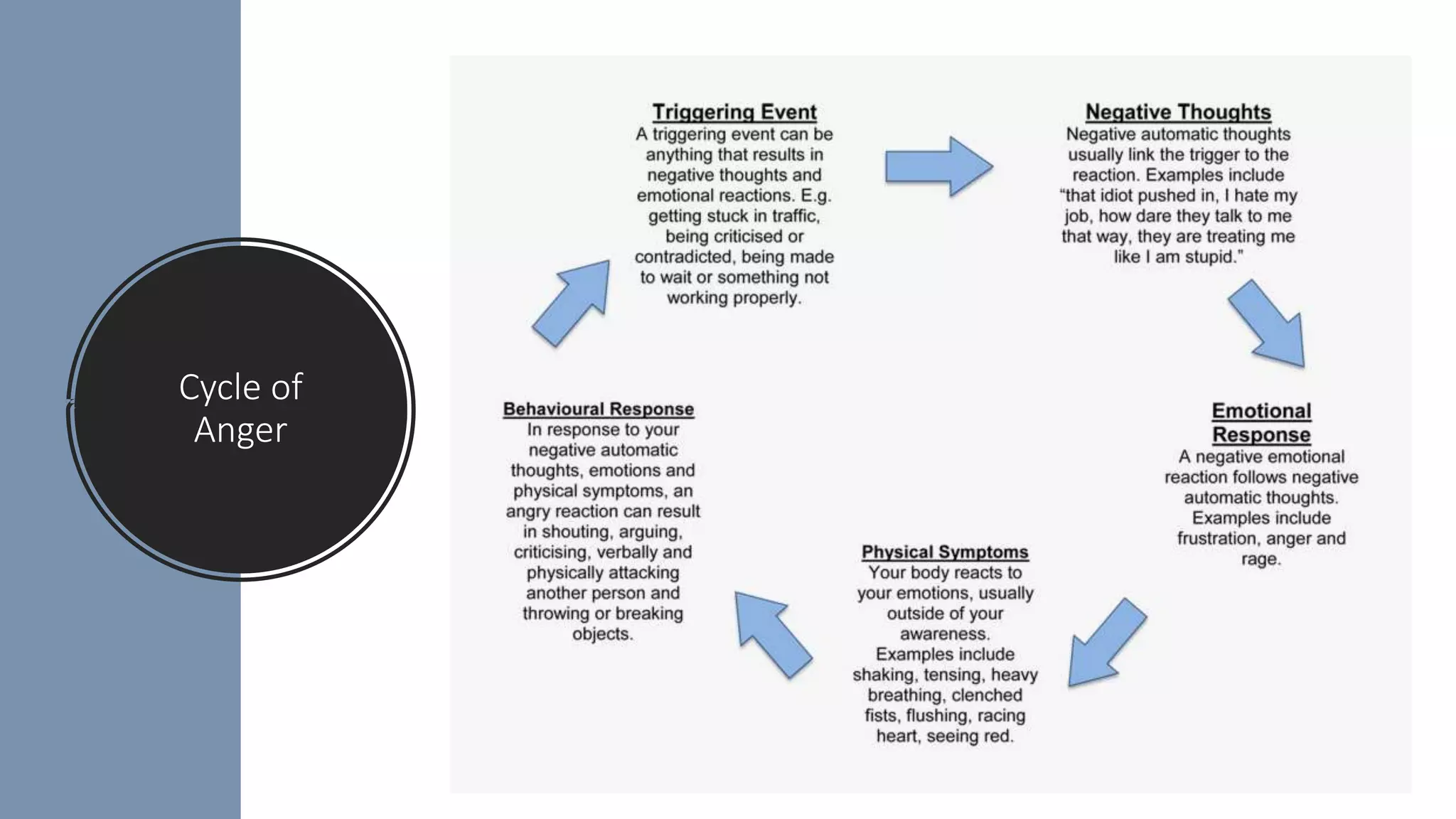 Cognitive model for Anger.pptx