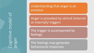 Cognitive model for Anger.pptx
