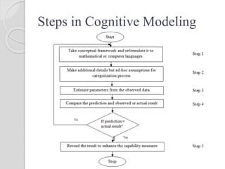 Cognitive modeling | PPTX