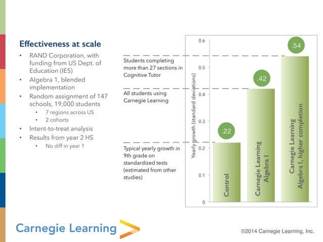 Using Cognitive Modeling in Mathematics Instruction | PPT