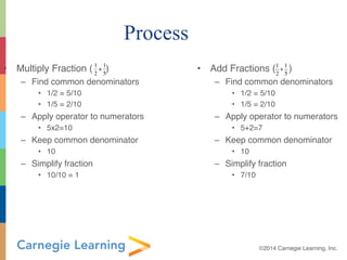 Using Cognitive Modeling in Mathematics Instruction | PPT