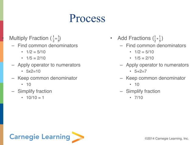 Using Cognitive Modeling in Mathematics Instruction