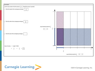 Using Cognitive Modeling in Mathematics Instruction | PPT