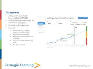 Using Cognitive Modeling in Mathematics Instruction | PPT
