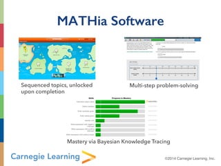 Using Cognitive Modeling in Mathematics Instruction | PPT