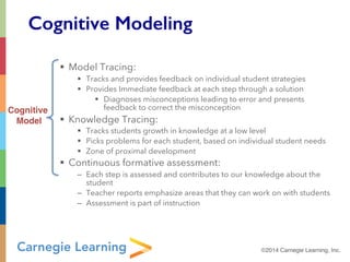 Using Cognitive Modeling in Mathematics Instruction | PPT