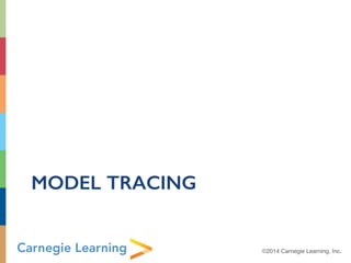 Using Cognitive Modeling in Mathematics Instruction | PPT