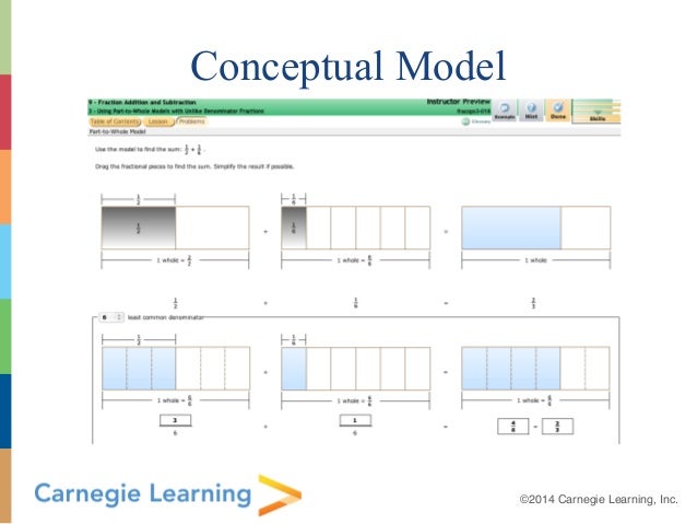 Using Cognitive Modeling in Mathematics Instruction