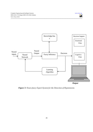 Cognitive neuro fuzzy expert system for hypotension control | PDF