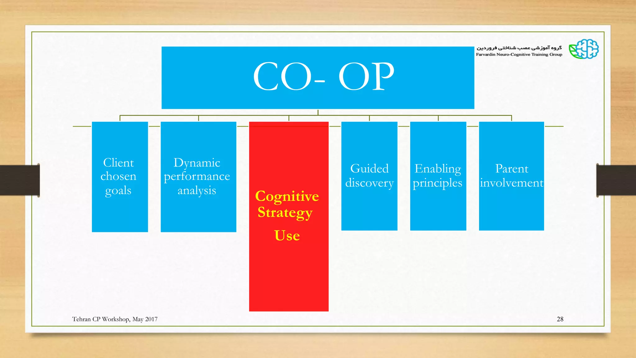 Cognitive orientation to daily occupational performance | PPSX
