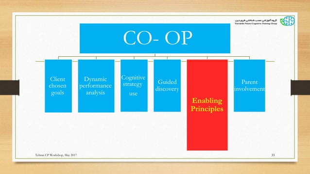 Cognitive orientation to daily occupational performance | PPSX