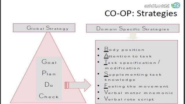 Cognitive orientation to daily occupational performance