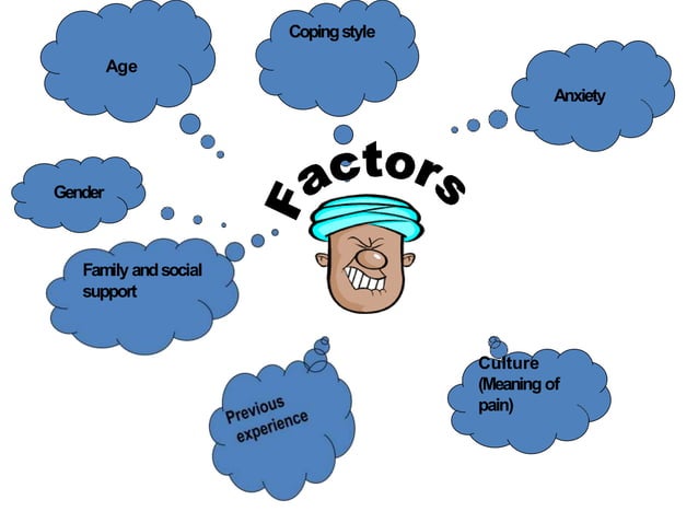 Cognitive perception Pattern | PPT