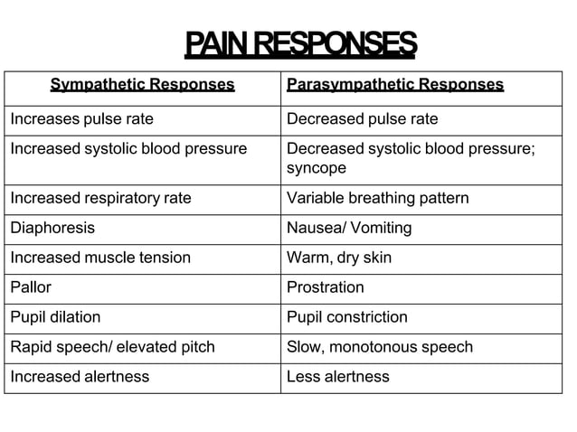 Cognitive perception Pattern | PPT