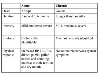 Cognitive perception Pattern | PPT