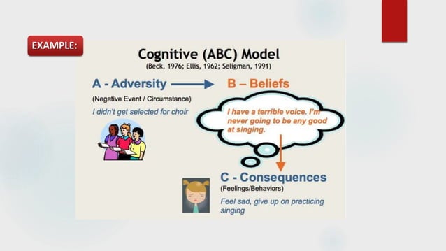 Cognitive Perspective.pptx