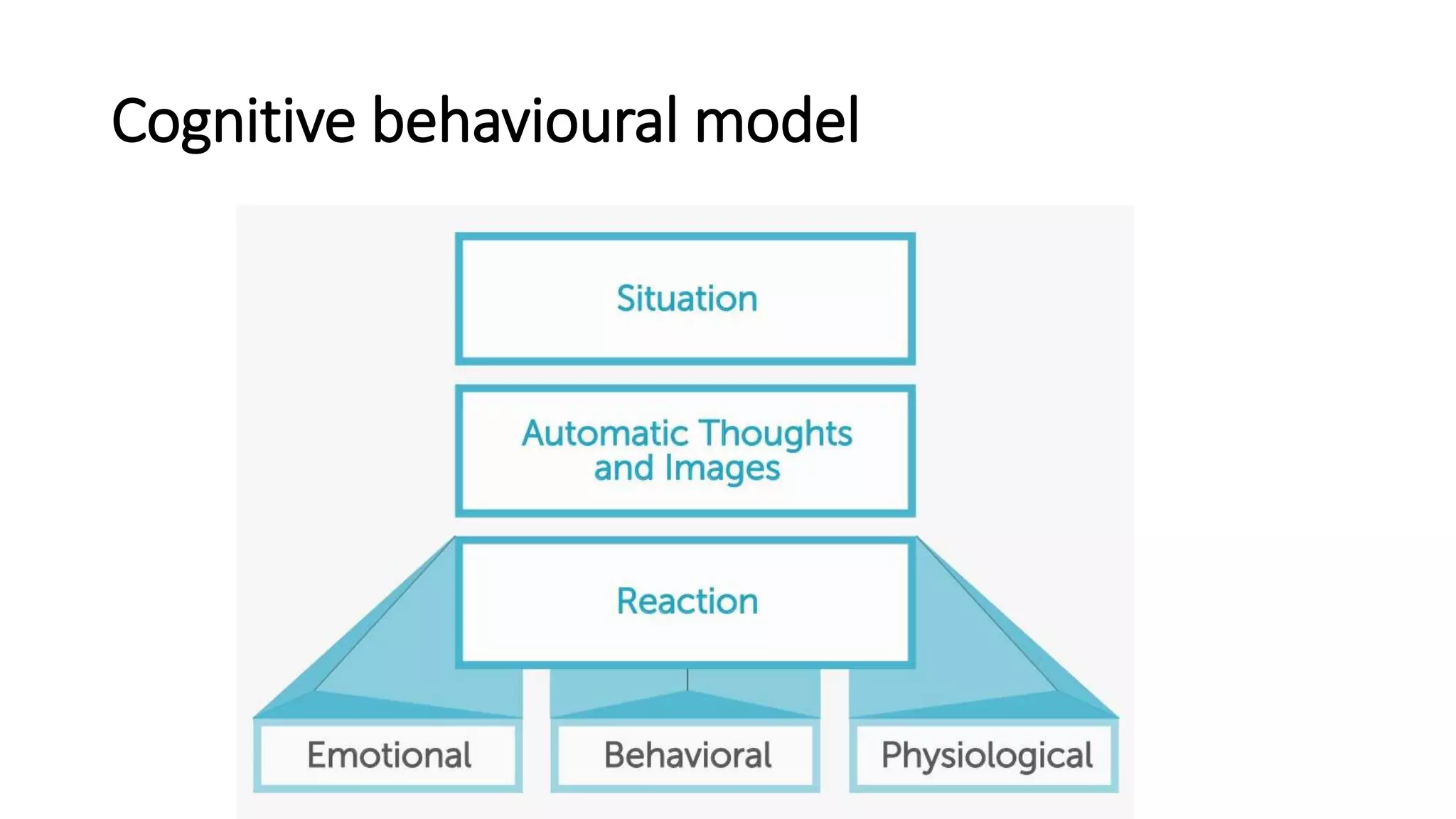 Cognitive perspective in psychology | PPTX