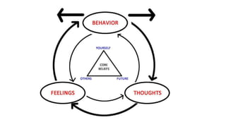 Cognitive perspective in psychology | PPTX