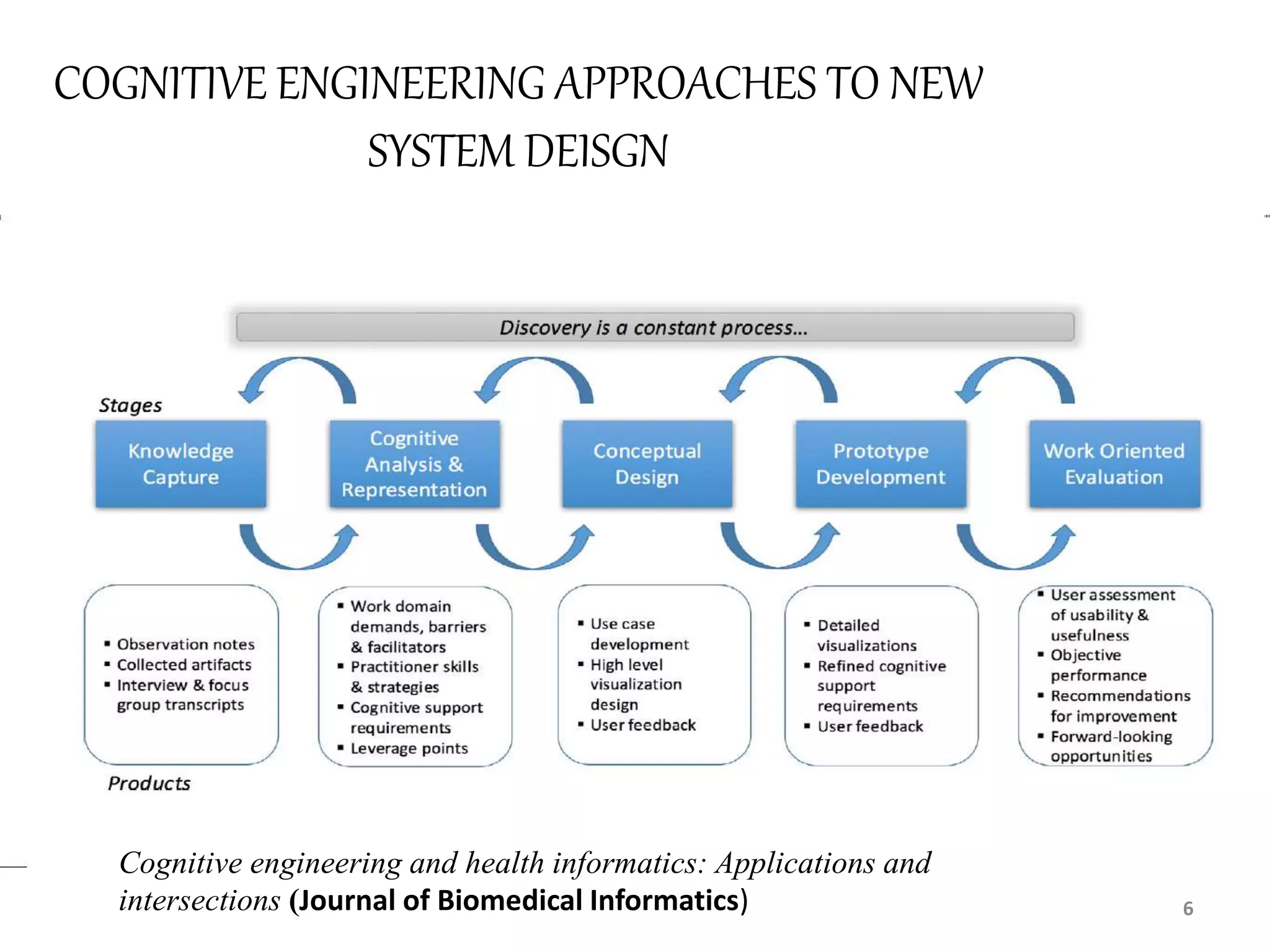 Cognitive Engineering | PPTX