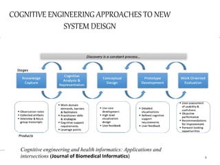 Cognitive Engineering | PPTX